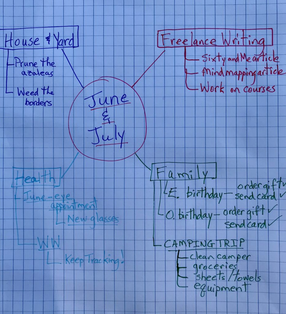 Mind-Mapping: A Fun Way to Declutter Your Brain - NowWithPurpose