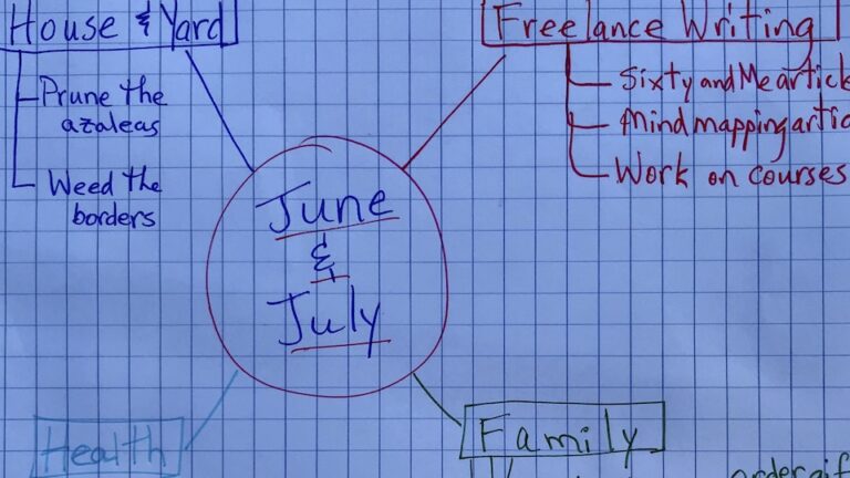 Mind-Mapping: A Fun Way to Declutter Your Brain - NowWithPurpose